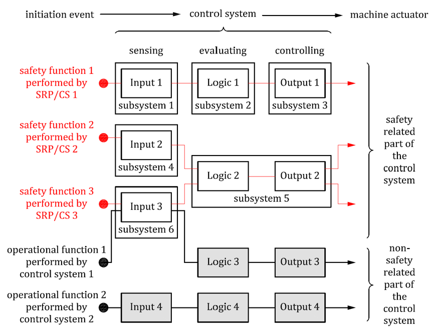 ISO 13849:2023版详解（一）_德陆（上海）检测技术有限公司