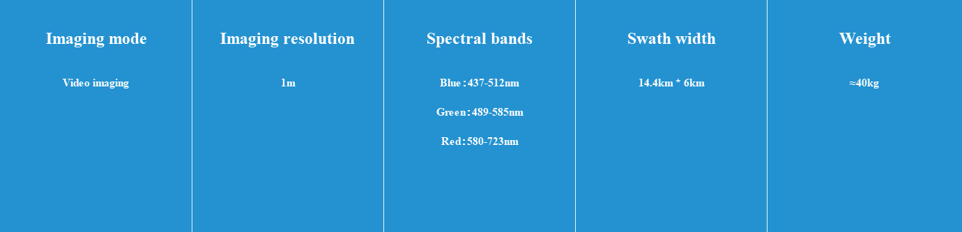 1m-Resolution Video Satellite_Chang Guang Satellite Technology Co.,Ltd.