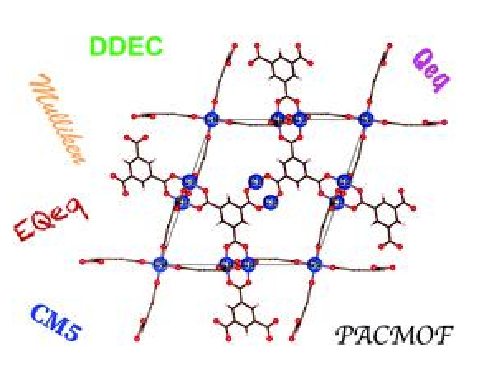 MOF-COF力场_simulation