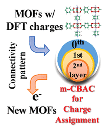 MOF-COF力场_simulation