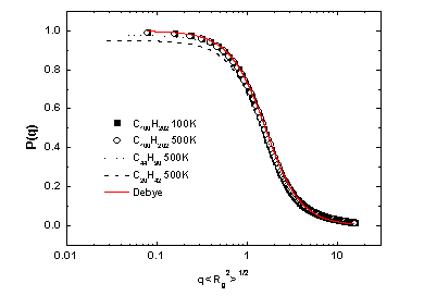 链状聚合物本体体系_simulation