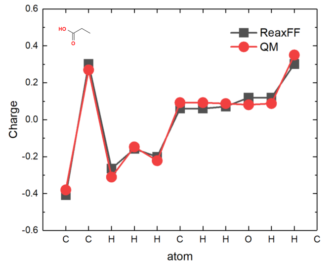 ReaxFF力场验证_simulation