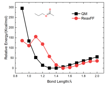 ReaxFF力场验证_simulation