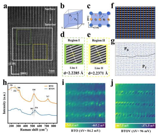 锂介导的有序排列双电团簇调控固态电解质界面下的氨电合成反应_simulation