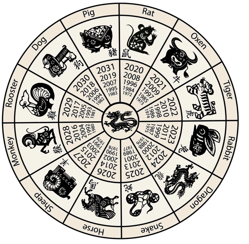 The Chinese Zodiac: A 12-Year Cycle of Fortune and Identity_ROPELIA益多一世