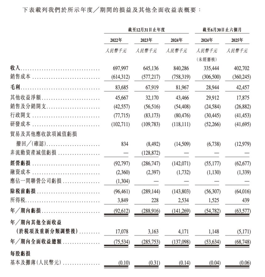 Huada Beidou makes another attempt at Hong Kong listing: Global sixth ...